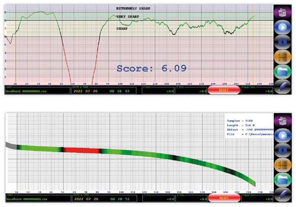 NEW Sharpness Tester | COZZINIPRIMEdge