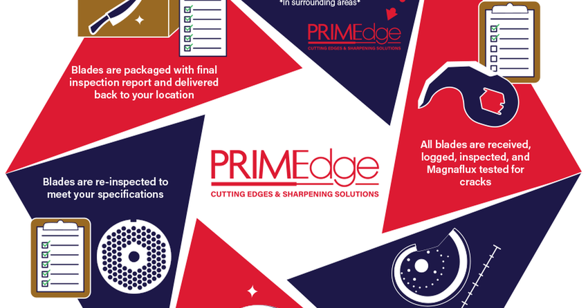 Sharpening Services | PRIMEdge