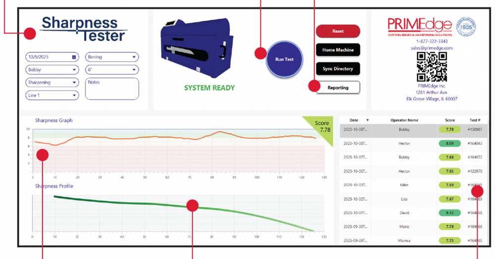 Sharpness Tester Application | PRIMEdge